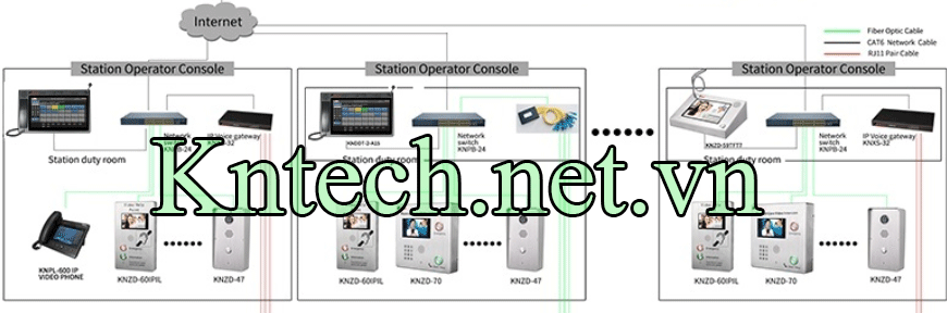 Phân Phối Thiết Bị Door Phone Intercom -Kntech